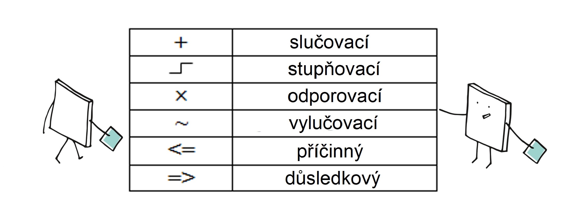 Významové poměry mezi souřadně spojenými vedlejšími větami
