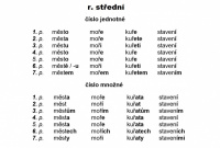 Skloňování podstatných jmen