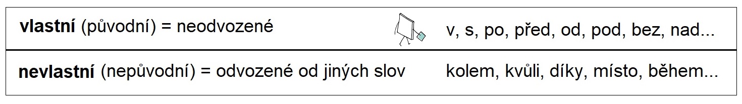 Předložky